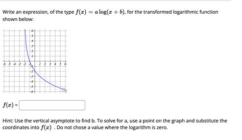 Solved Write An Expression Of The Type F X Alog X B Chegg
