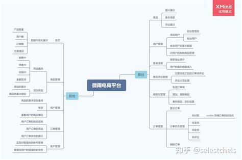java html springboot商城系统 购物网站 源码 开发文档 sql文件 在线分享 知乎