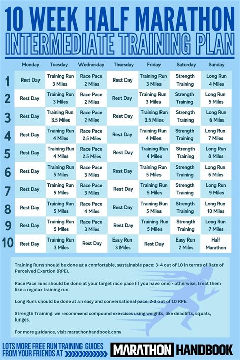 1 2 Marathon Training Calendar Mari Stacia