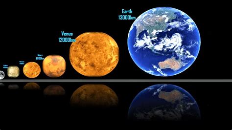 Size Comparison Universe True Size Of Planets Fljs