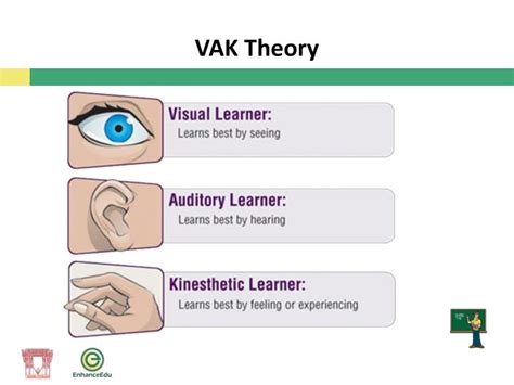 Ppt Enhanceedu Powerpoint Presentation Id5129894