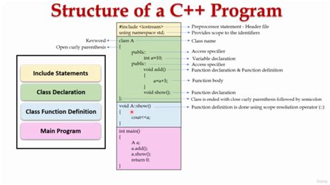 Object Oriented Programming In C