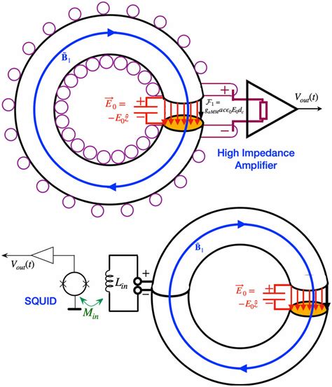 Schematic Of Proposed Experiments With A Lossless Capacitor Of Volume Download Scientific