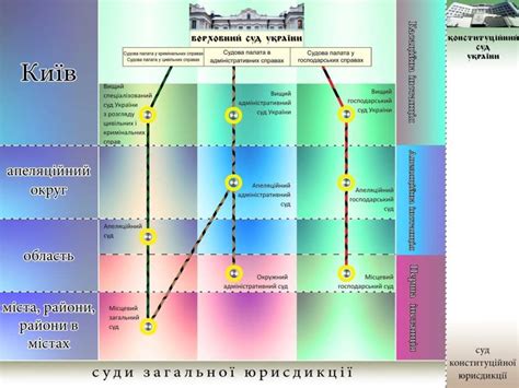 Судоустрій і статус суддів України презентация онлайн