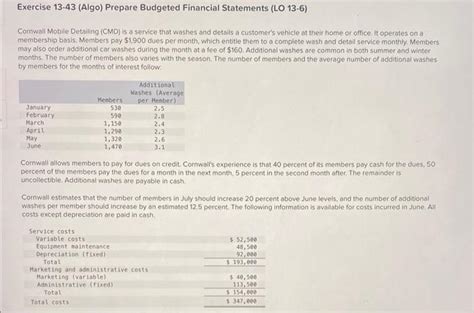 Exercise Algo Prepare Budgeted Financial Chegg Com