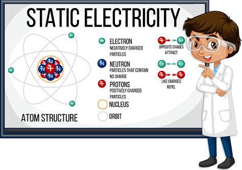 Scientist Boy Explaining Atom Structure Of Static Electricity Vector Art At Vecteezy
