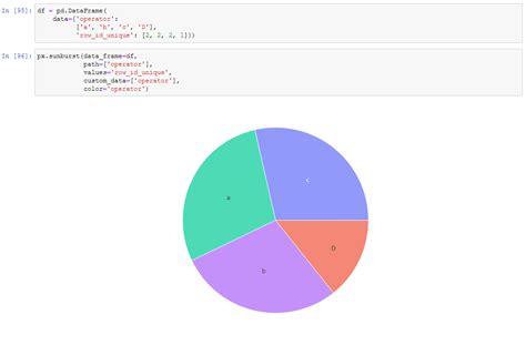 Odd Sunburst Elements Order Behavior With Plotly Express 📊 Plotly Python Plotly Community Forum