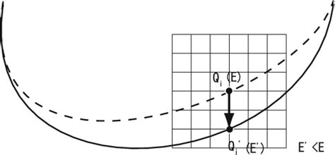 Figure 1 From Curvature Continuous Path Generation For Autonomous