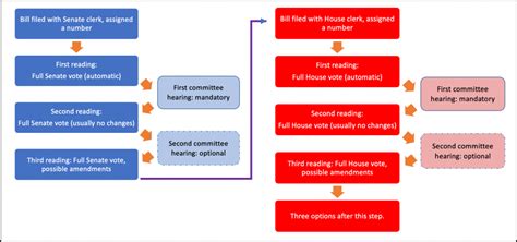 Chapter 4 The Legislative Process The Hawaii Legal System
