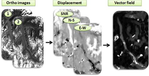 Orthorectification And Coregistration Of Multi Temporal Satellite