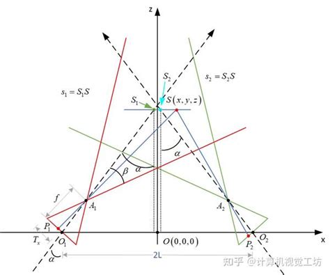 双目结构光重建原理和视场分析 知乎