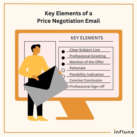 6 Price Negotiation Email Tips Templates And Examples