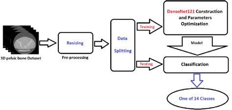 Block Schematic Illustrating The Suggested Approach Download Scientific Diagram