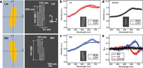 2d Chiral Nanostructures And Their Circularly Polarized Download