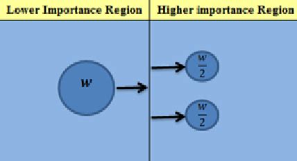 The Splitting Process Download Scientific Diagram