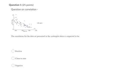 Solved Question Points Question On Correlation Chegg