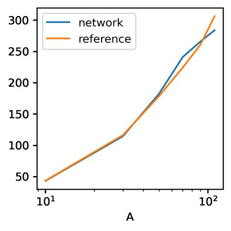 network generated vs reference distributions projected to xy plane in
