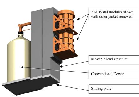 View Of A Movable Detector Monolith Two 21 Crystal Modules Will Be