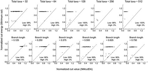 The Normalized Cut Energy Of A Similarity Matrix Derived From Download Scientific Diagram
