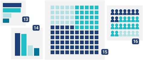 A Friendly Guide To Choosing A Chart Type Datawrapper Blog