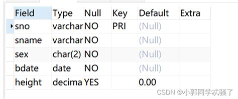 一、sql基础（ddl数据定义语言：关于表层面的操作）sql Ddl创建表 Csdn博客