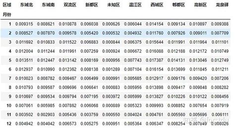 pandas crosstab 知乎
