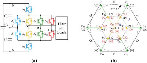 Figure 1 From Common Mode Voltage Reduction And Neutral Point Voltage Control Using Space Vector