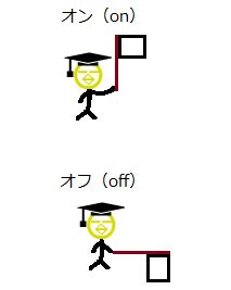 真偽値とは分かりそうで分からないでも分かった気になれるIT用語辞典