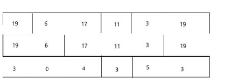 Java集合set接口详解——含源码分析java 里set的源码 Csdn博客