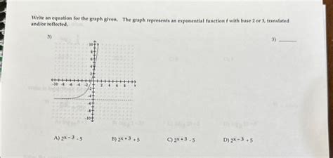 Solved Write An Equation For The Graph Given The Graph Chegg