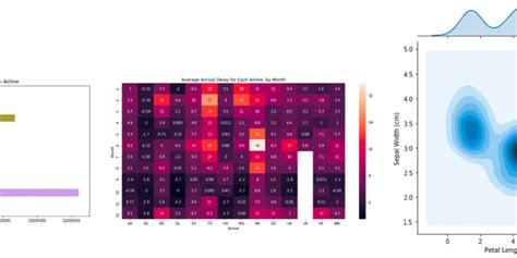 Seabornand Learn Data Science With Travis Your Ai Powered Tutor