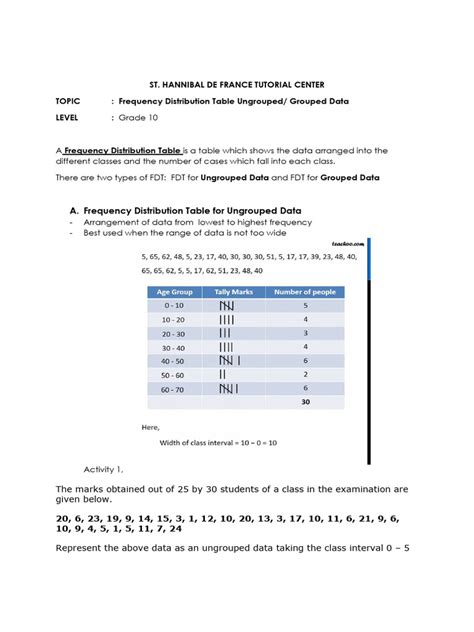 Activity 15 Frequency Distribution Table Of Grouped And Ungrouped Data Pdf