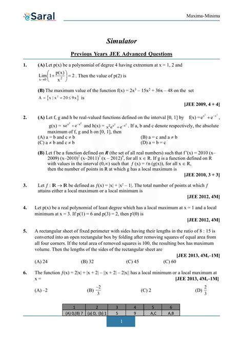 Maxima And Minima Jee Advanced Previous Year Questions With Solutions