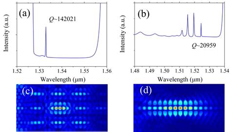 Transmission Spectra Of The A Cascaded And B Isolated Bichromatic Download Scientific