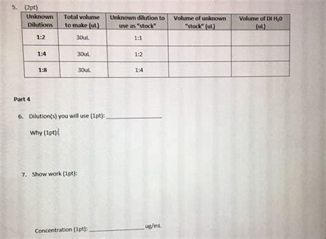 Solved Standard Concentration Ug ML Total Volume To Make Chegg Com