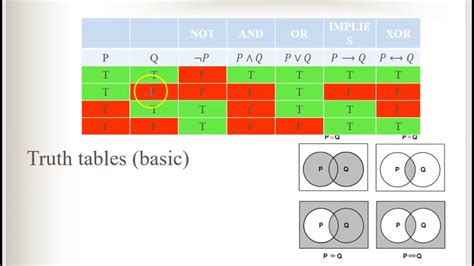 Propositional Logic YouTube