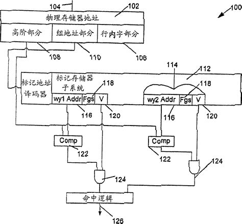 Method For Dynamically Allocating Memory Of Computer System Eureka Patsnap