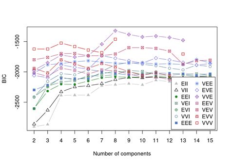 Updating Priors Clustering Count Data