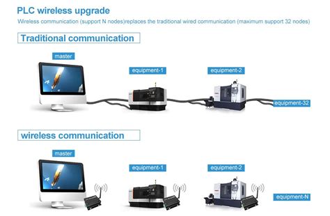 What Is Plc And What Are Common Plc Modules Iot Application Expert