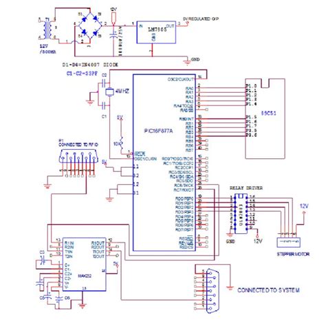 Schematic Of Embedded Module Download Scientific Diagram