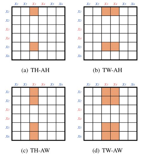 Oneee A One Stage Framework For Fast Overlapping And Nested Event Extraction Daning的博客