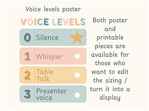 Voice Volume Level Poster Teaching Resources