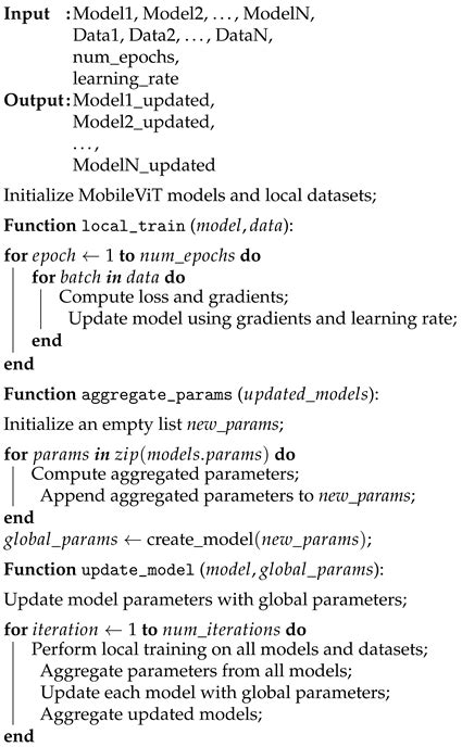 Pla—a Privacy Embedded Lightweight And Efficient Automated Breast Cancer Accurate Diagnosis