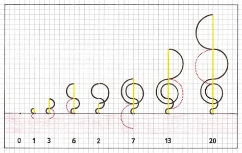 The Recamán Sequence Soul Of Mathematics