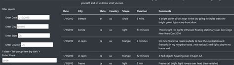 Github Kidesth Ufos Ufos Using Javascript Build Daynamic Wabpage And Customize Tools That Is