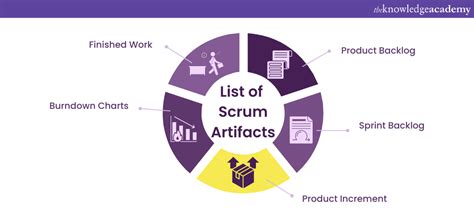 7 Scrum Artifacts Explained
