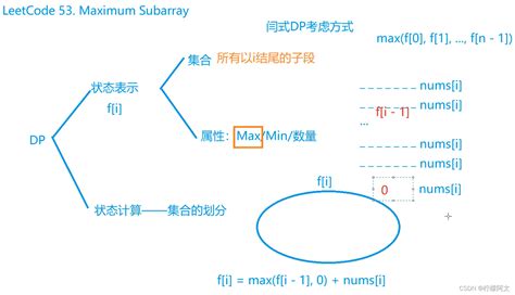 最大子数组和 zlw