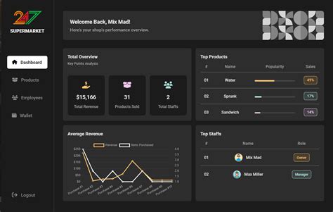 myscripts · my24 7