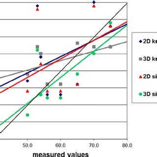 Expected Rock Mass Rating Values The Map Of RMR Values Estimated Using Download Scientific