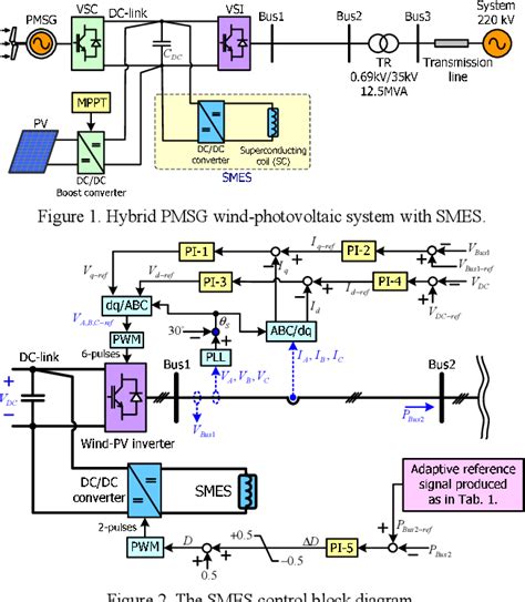 Figure 1 From Adaptive Output Power Smoothing Of Grid Connected Hybrid
